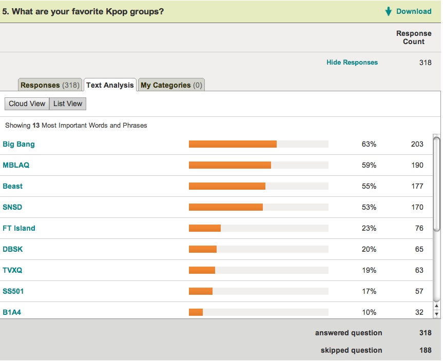 Survey Results: Favorite Kpop Groups (As Of 8/8/2011) – KPK: Kpop ...